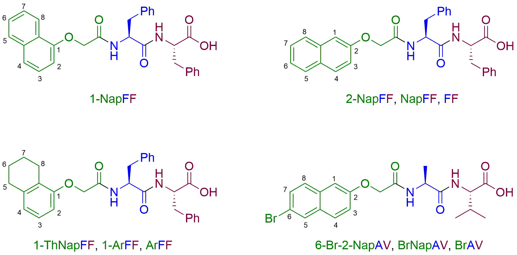 Naming Gelators – Dave Adams Lab