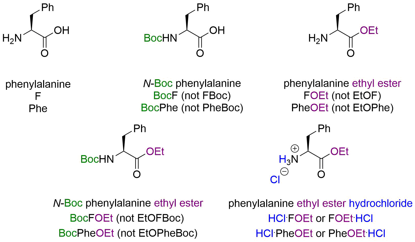 Naming Gelators – Dave Adams Lab