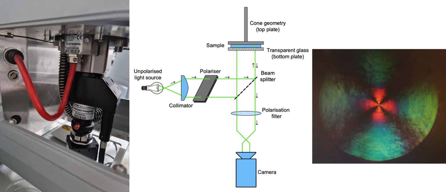 Rheometers – Dave Adams Lab